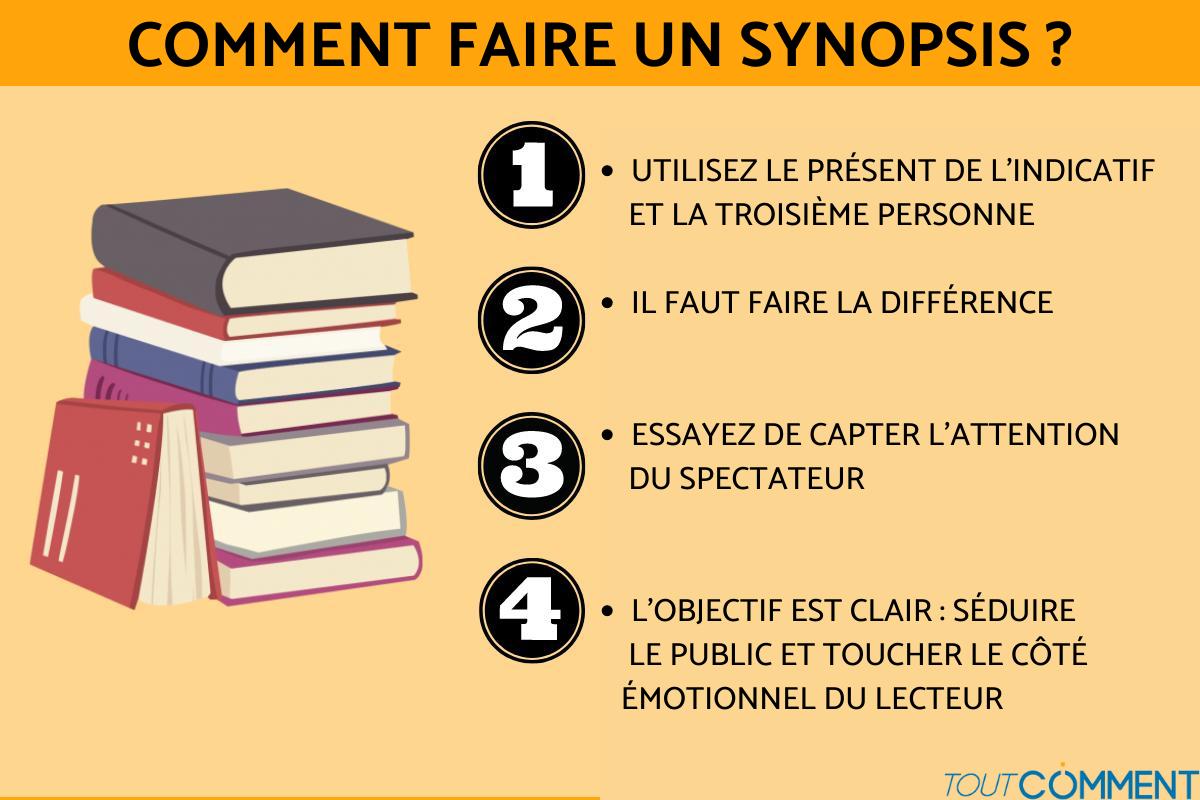 SYNOPSIS : DÉFINITION et EXEMPLE