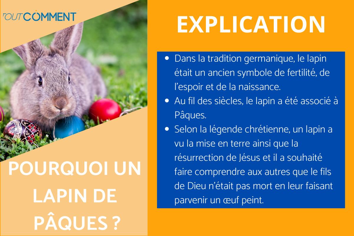 Pourquoi le lapin de Pâques