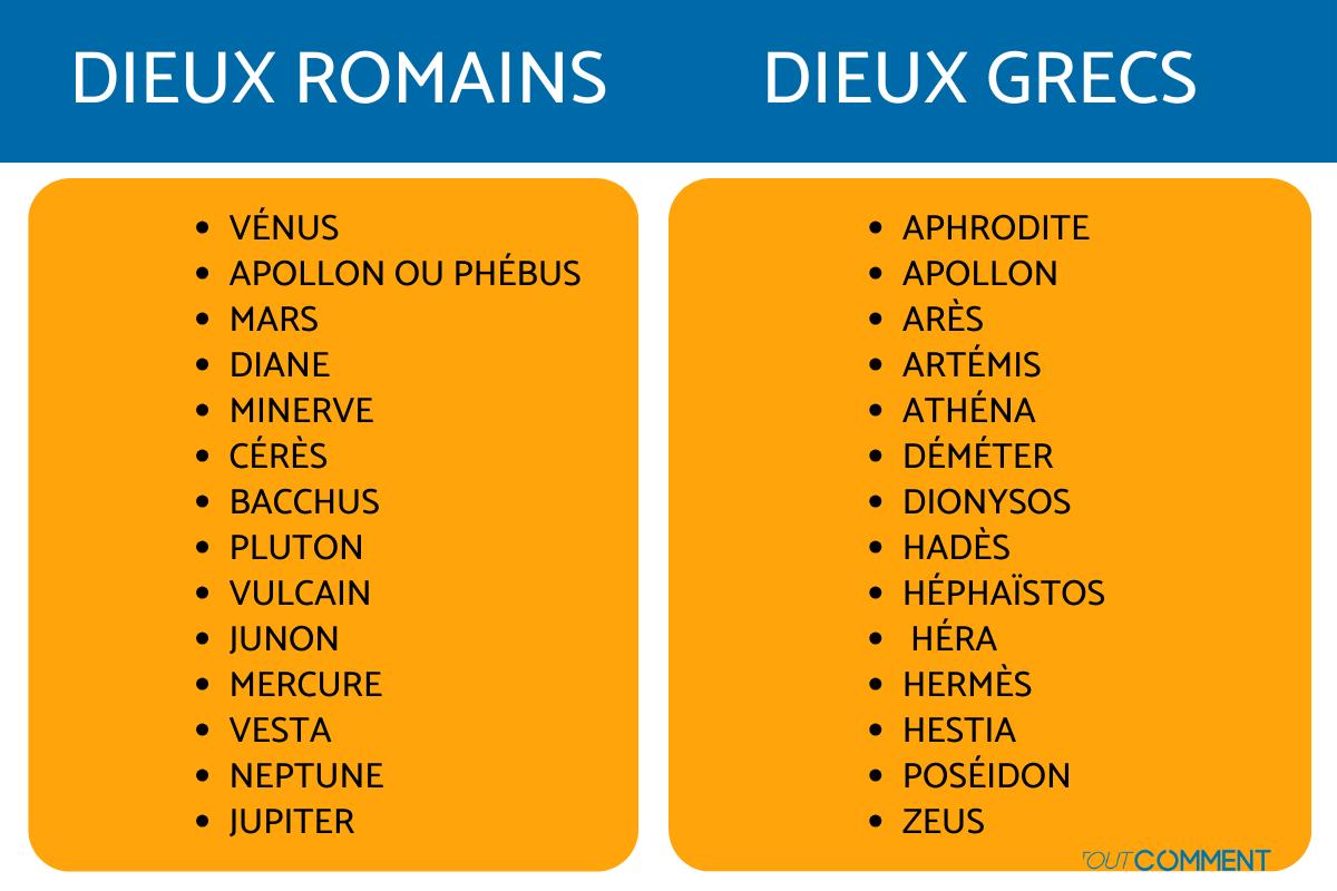 QUELS sont les 12 DIEUX de L'OLYMPE - LISTE COMPLÈTE