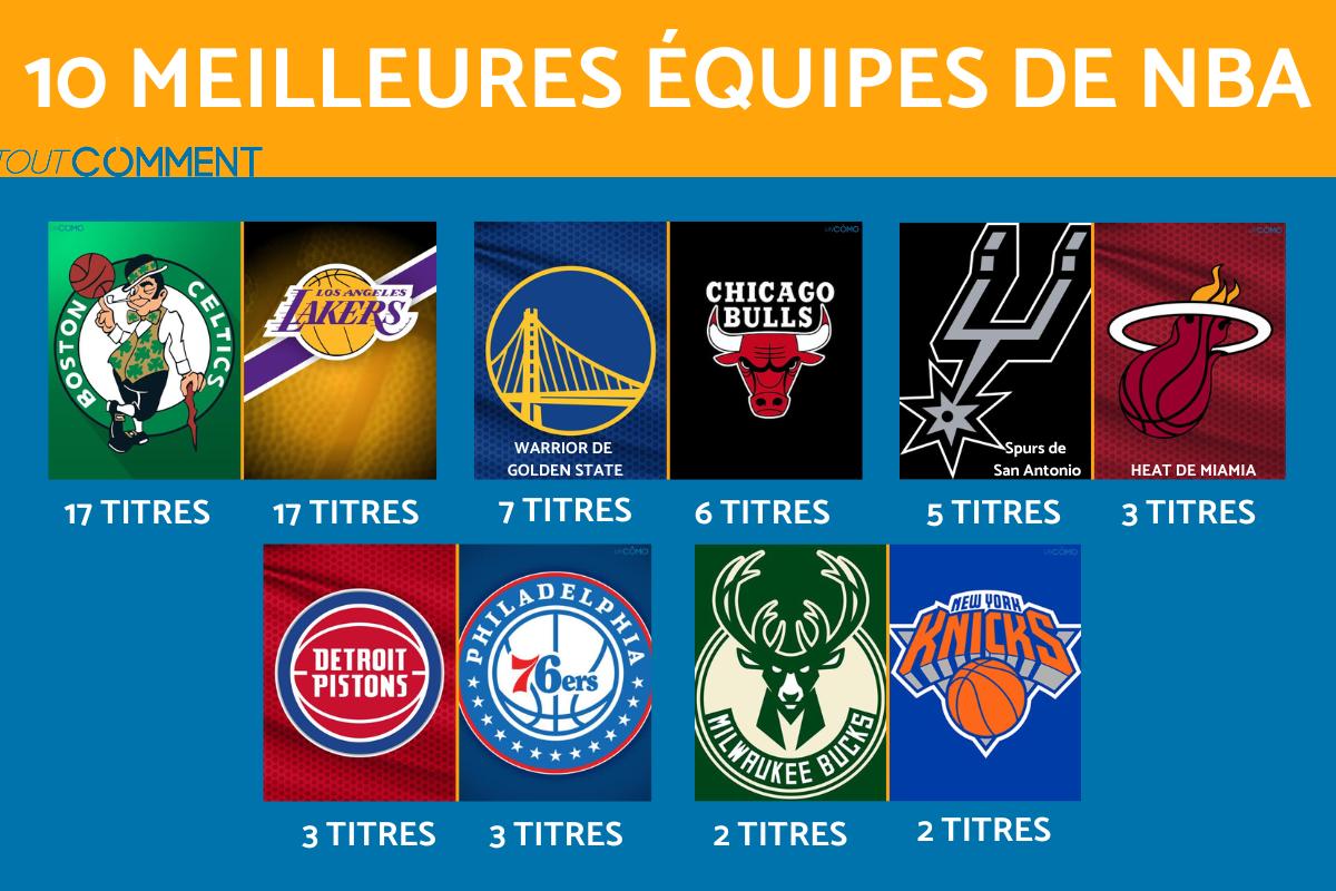 10 Meilleures ÉQUIPES DE NBA