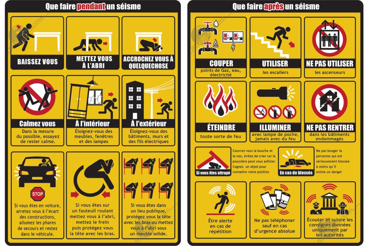 Conseils De Sécurité En Cas De Tremblement De Terre Triangle De La Vie