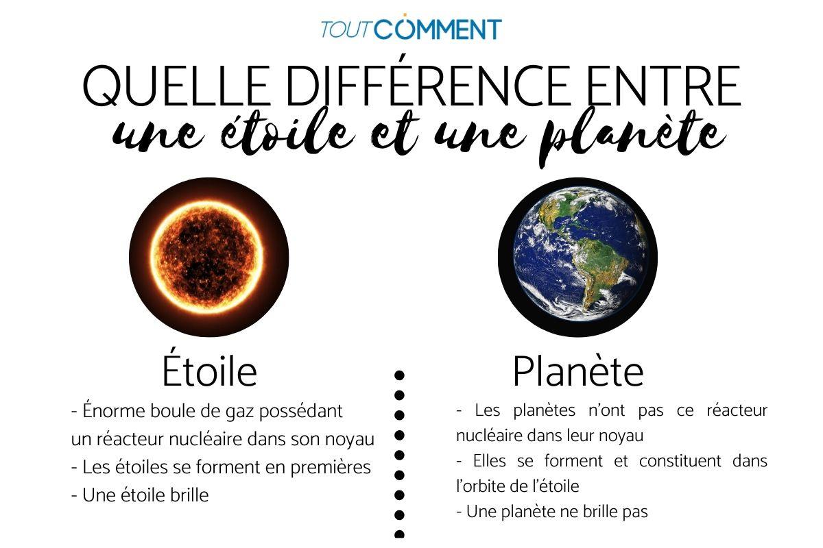 Quelle est la différence entre une ÉTOILE et une PLANÈTE