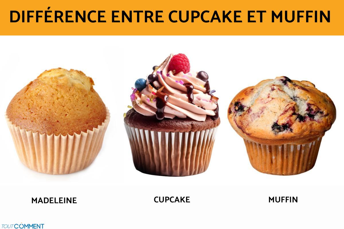 Différence entre cupcake et muffin