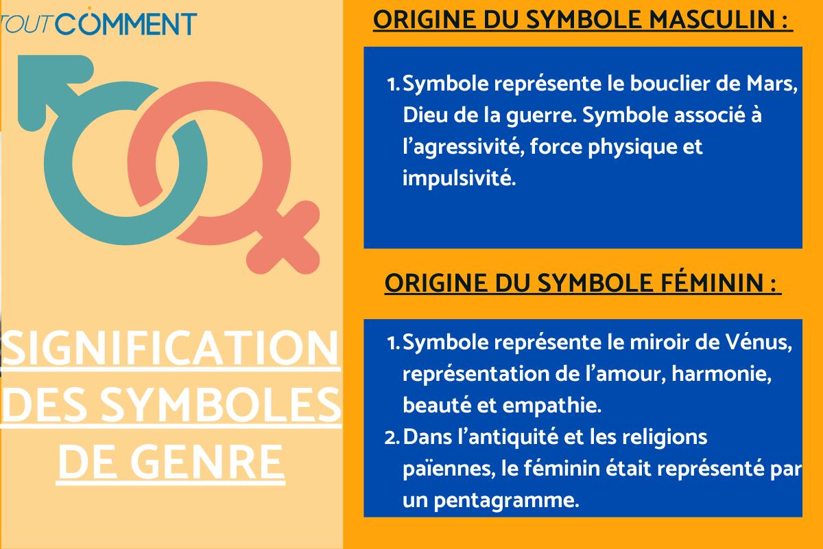 Signification et origine des SYMBOLES de GENRE