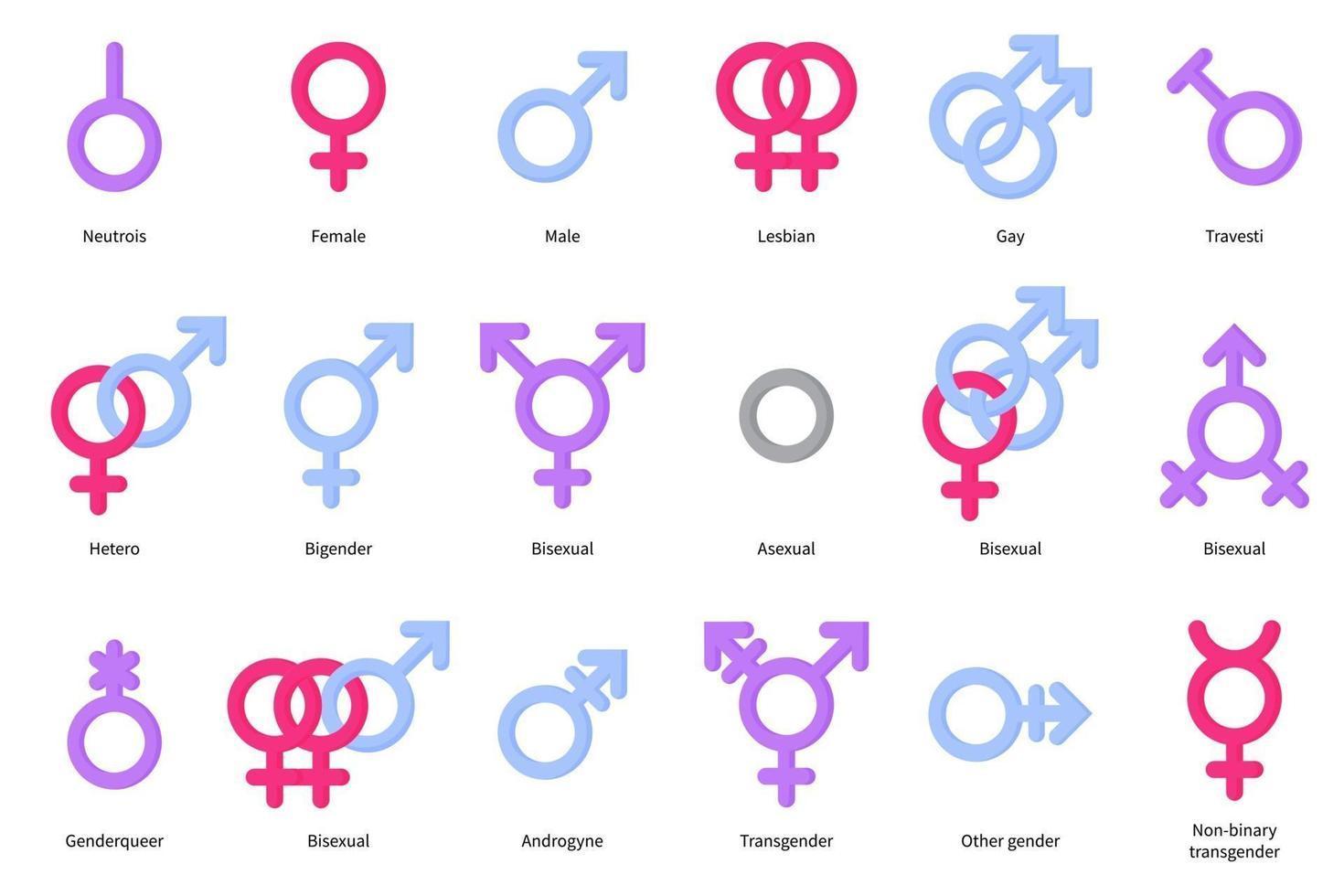 Signification et origine des SYMBOLES de GENRE