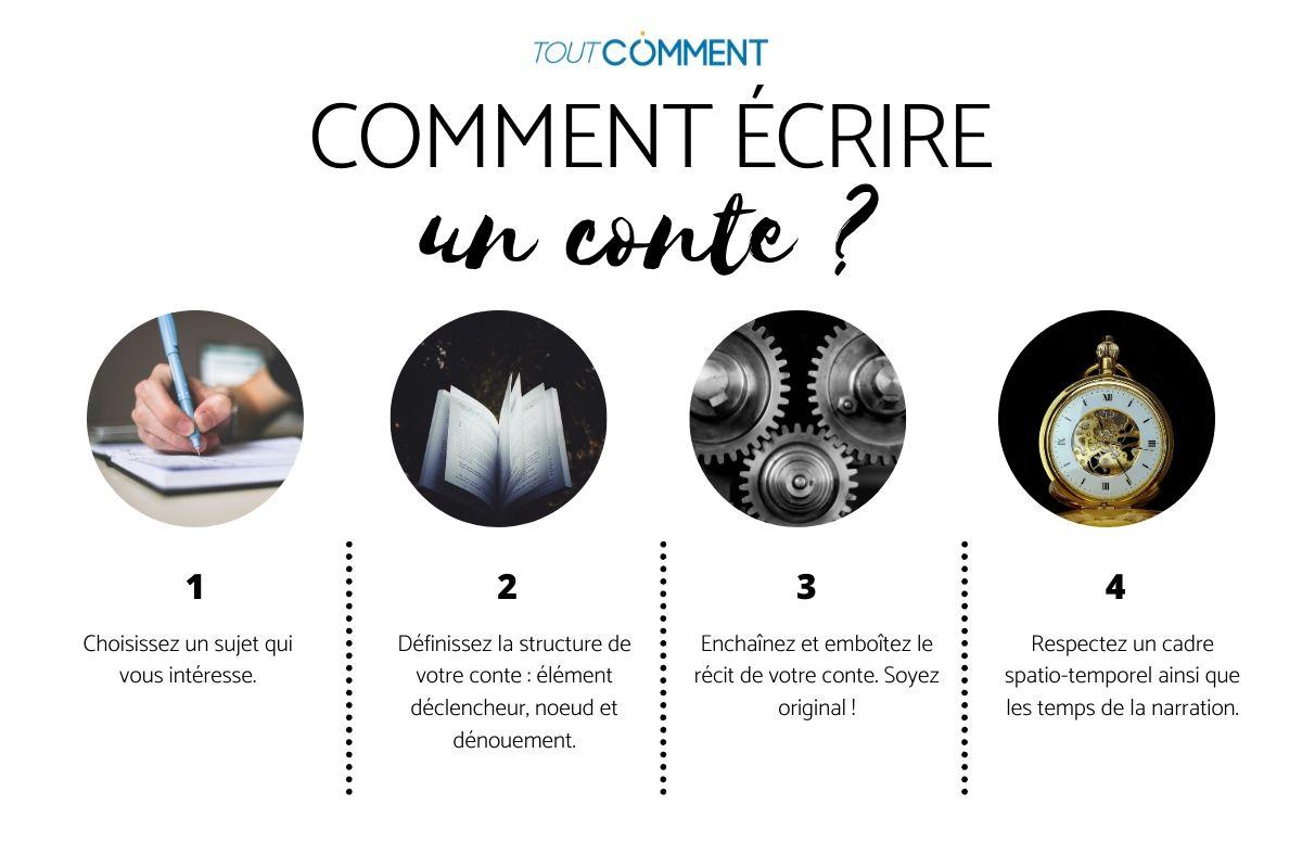 APPRENEZ à écrire un CONTE pas à pas