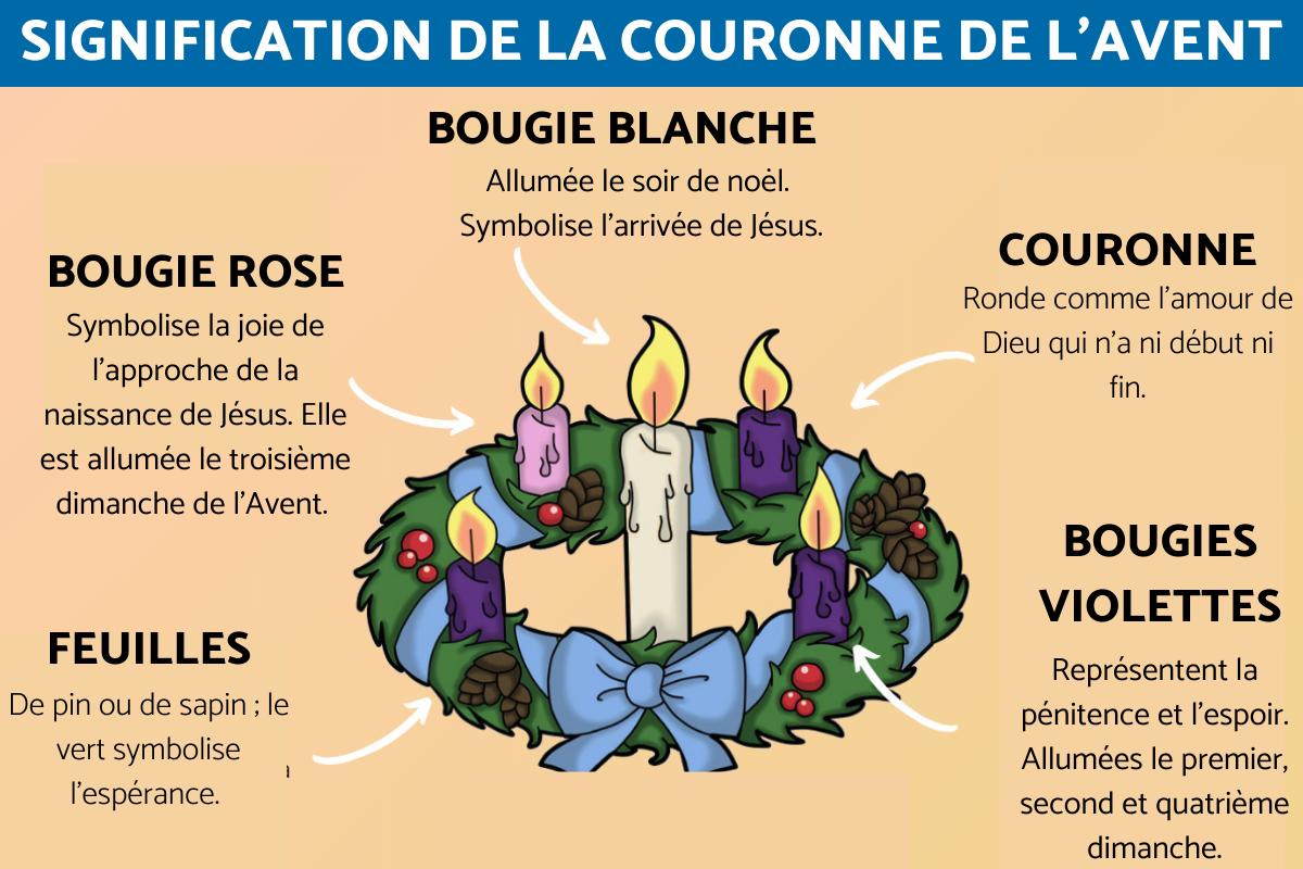 Définition et SIGNIFICATION de la COURONNE de l'AVENT