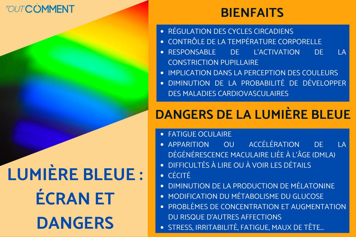 Lumière bleue : écran et dangers - Tous les DÉTAILS