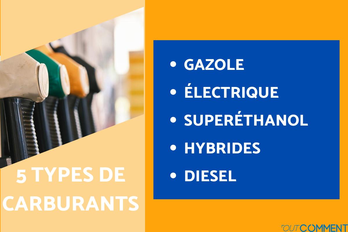 Types de carburants