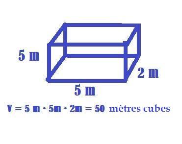 Comment CALCULER des MÈTRES CUBES - Calculer en m3