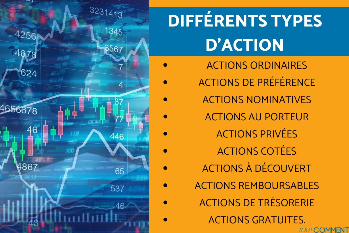 Types d'actions