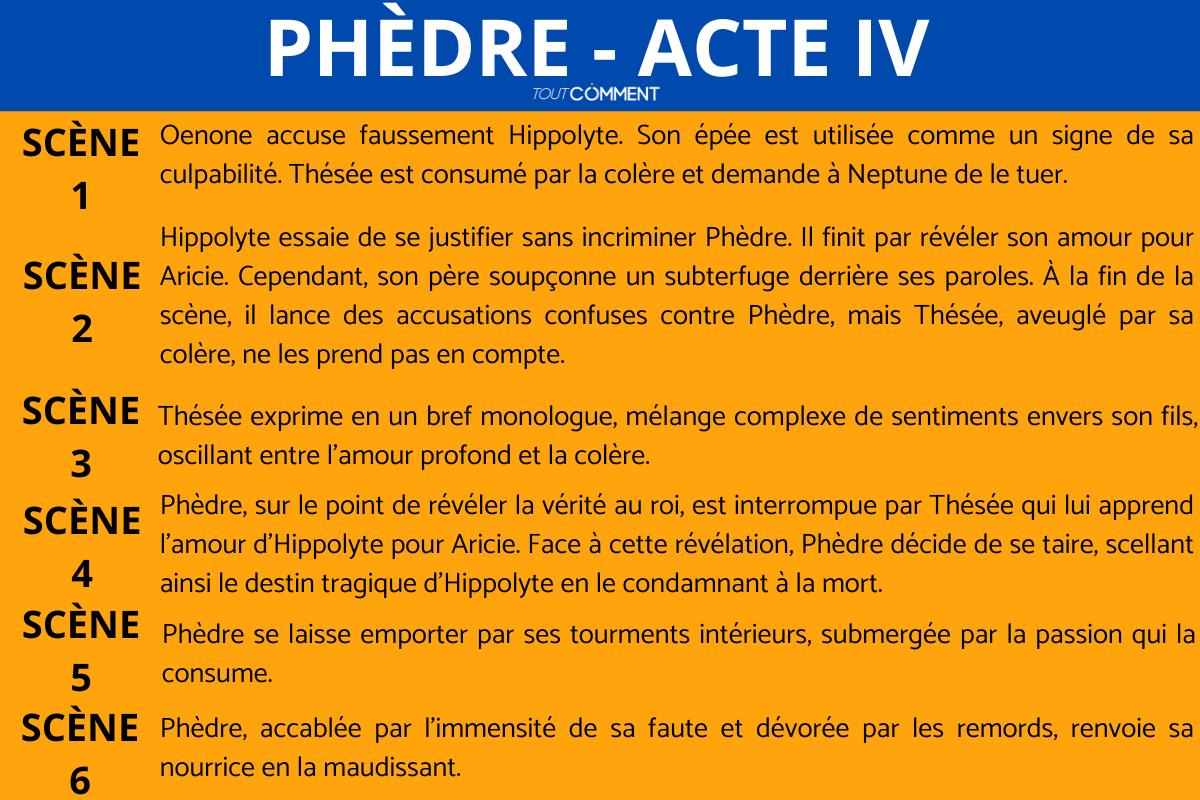 Phèdre résumé scène par scène - Phèdre Jean Racine