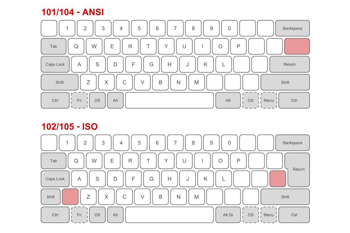 Différents types de claviers