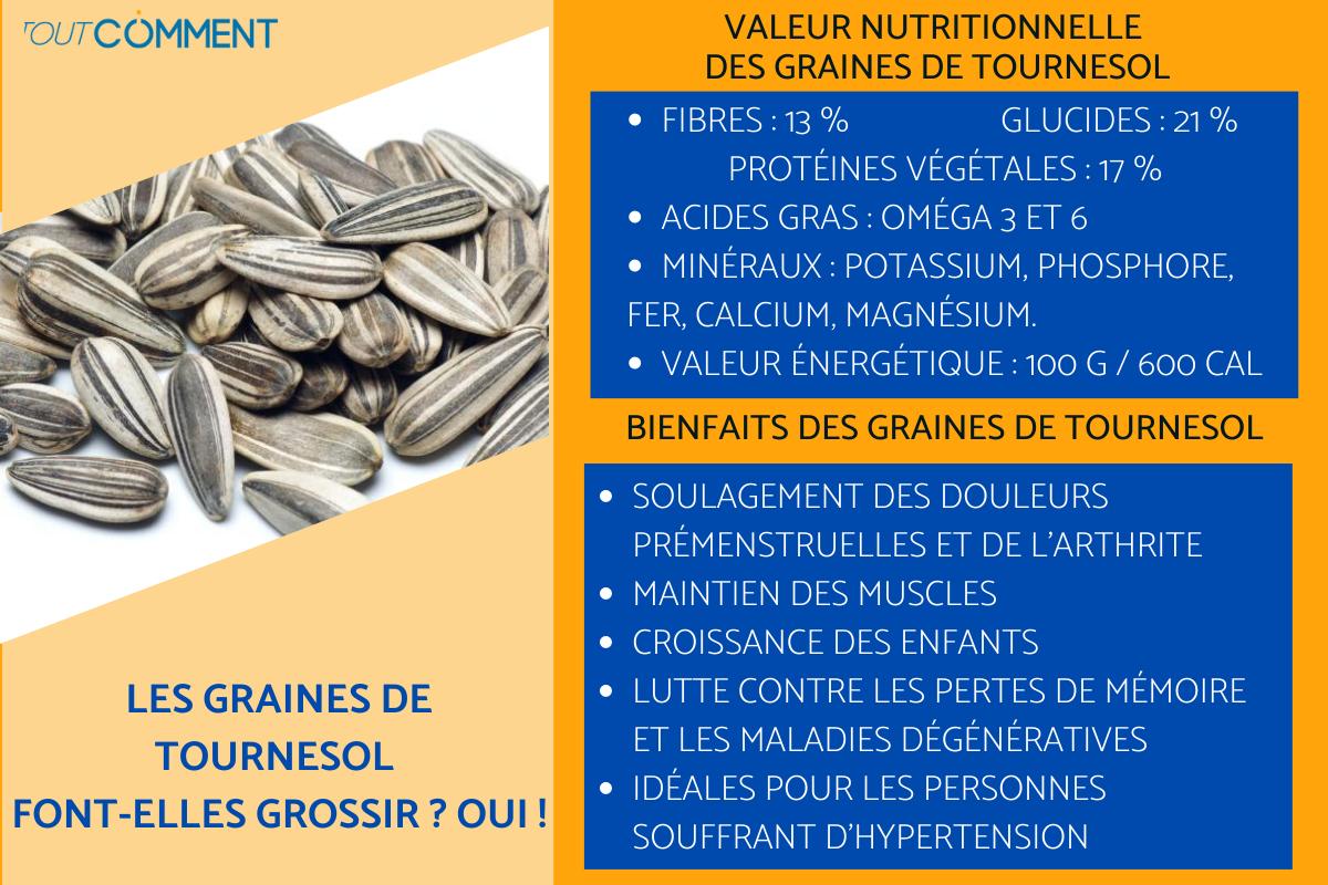 GRAINES TOURNESOL : VALEUR NUTRITIONNELLE, BIENFAITS, RECETTE