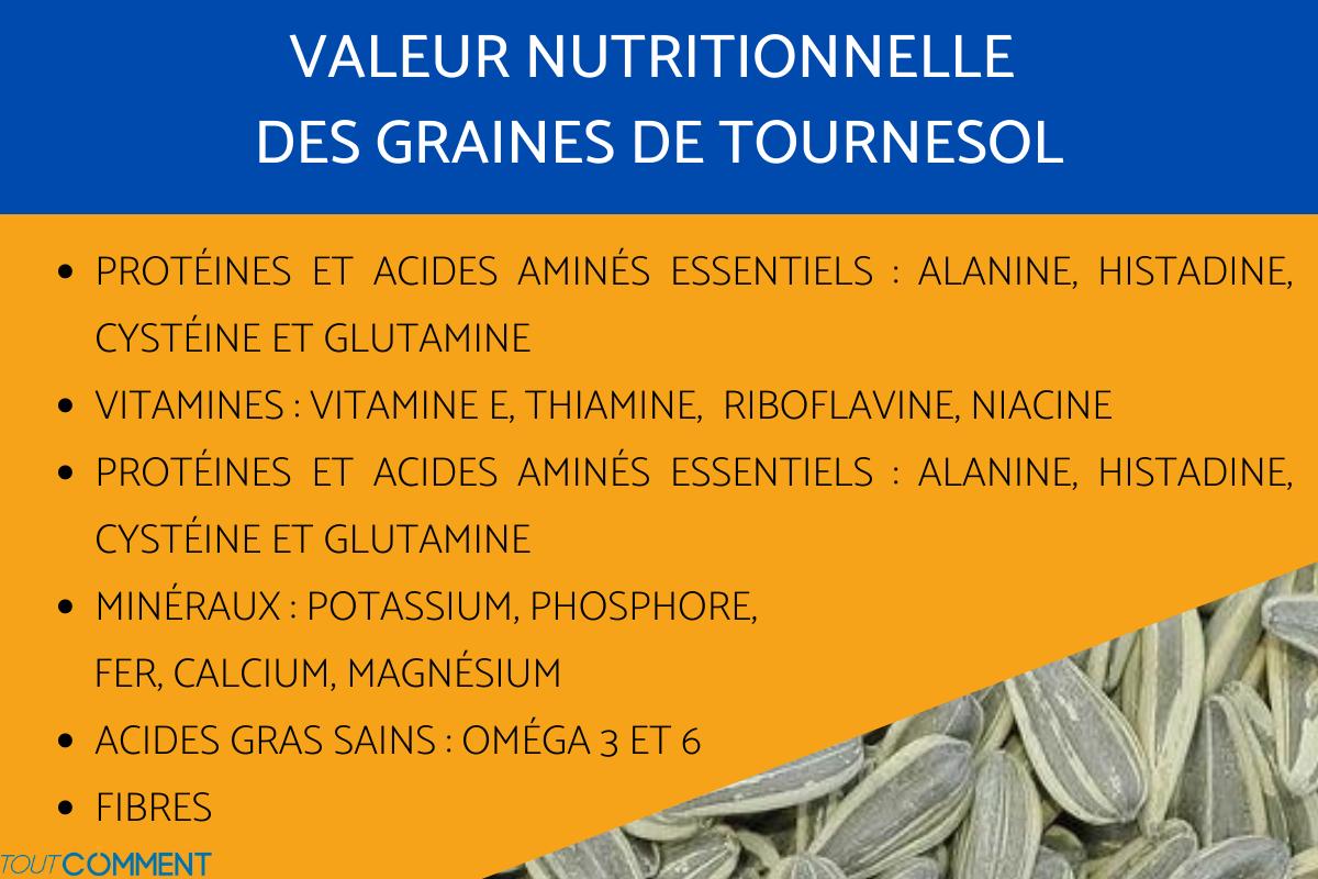GRAINES TOURNESOL : VALEUR NUTRITIONNELLE, BIENFAITS, RECETTE