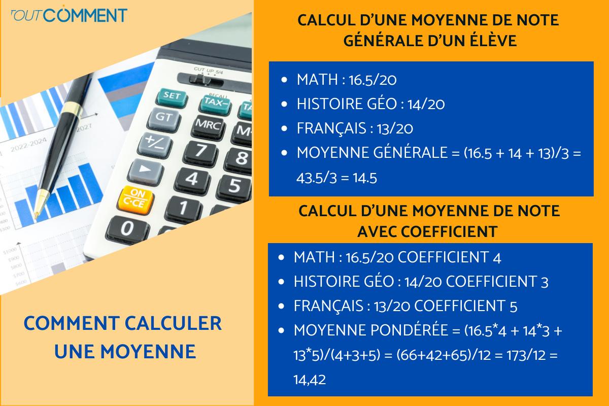 COMMENT CALCULER une MOYENNE avec des COEFFICIENTS