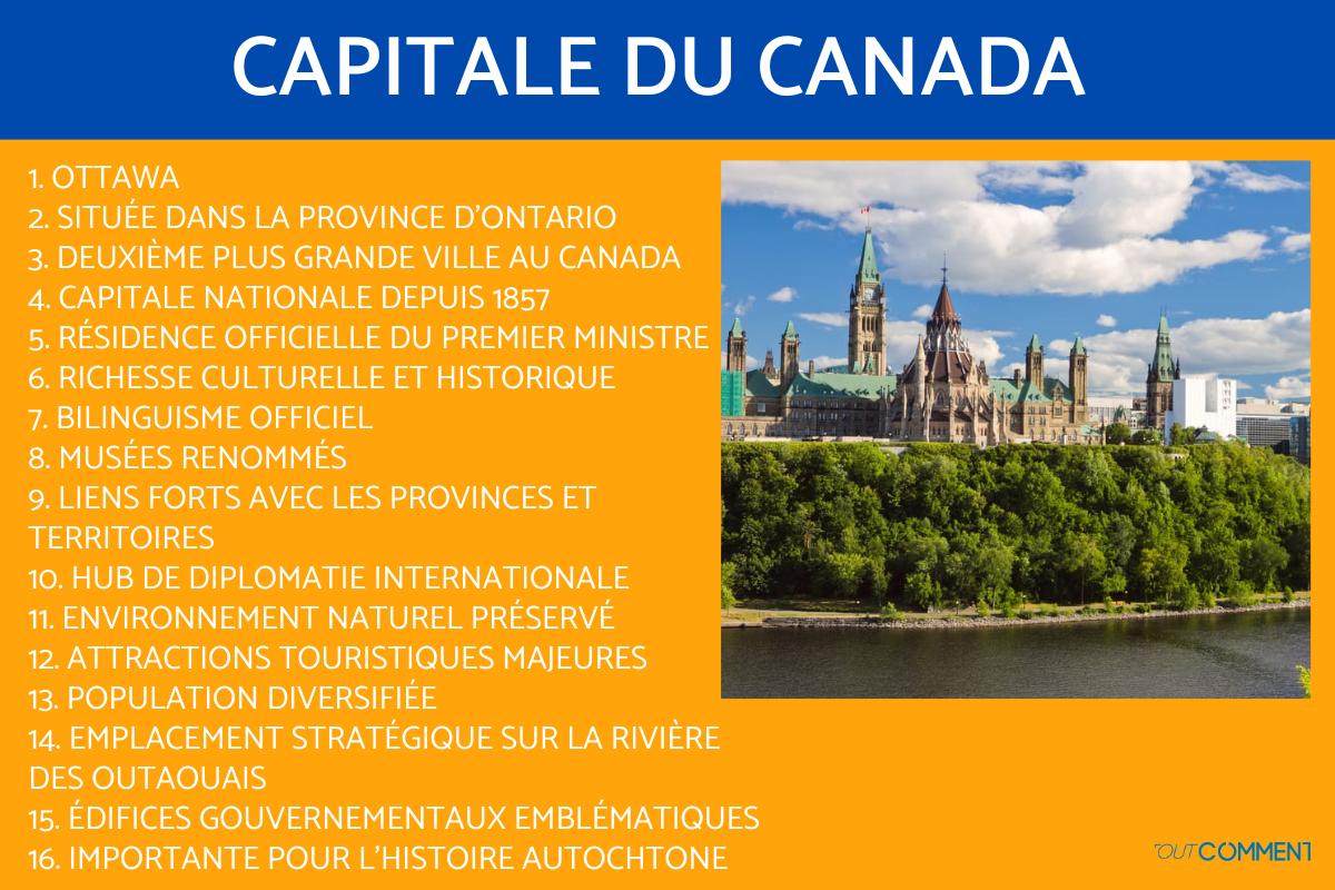 Capitales des provinces du Canada - CARTE du Canada avec les provinces ...