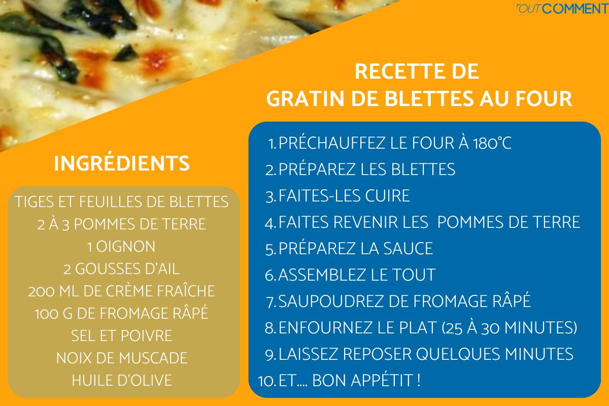 CUISSON des BLETTES : INGRÉDIENTS et PRÉPARATION