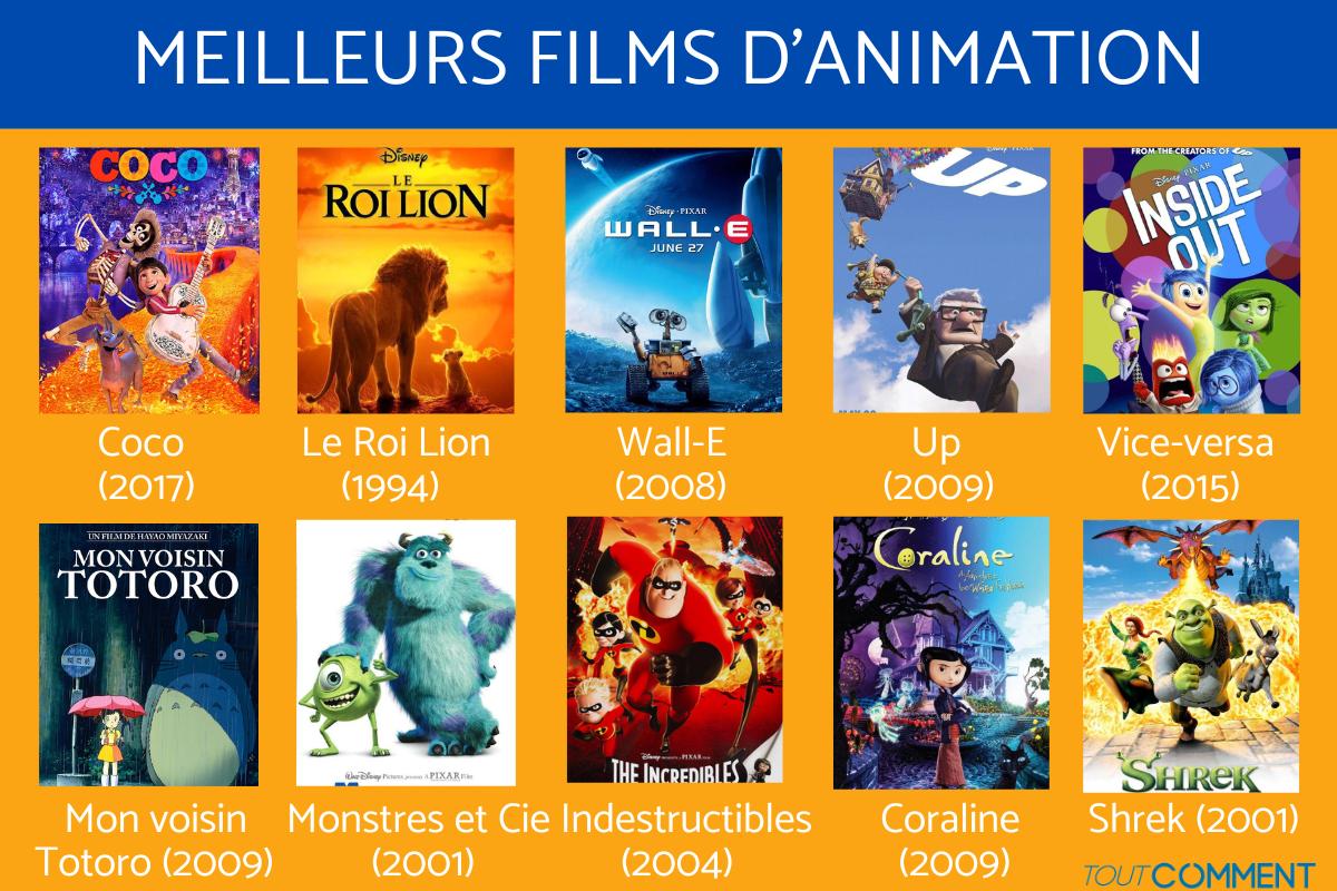 TOP 10 des MEILLEURS FILMS D'ANIMATION -DESSINS ANIMÉS 3D