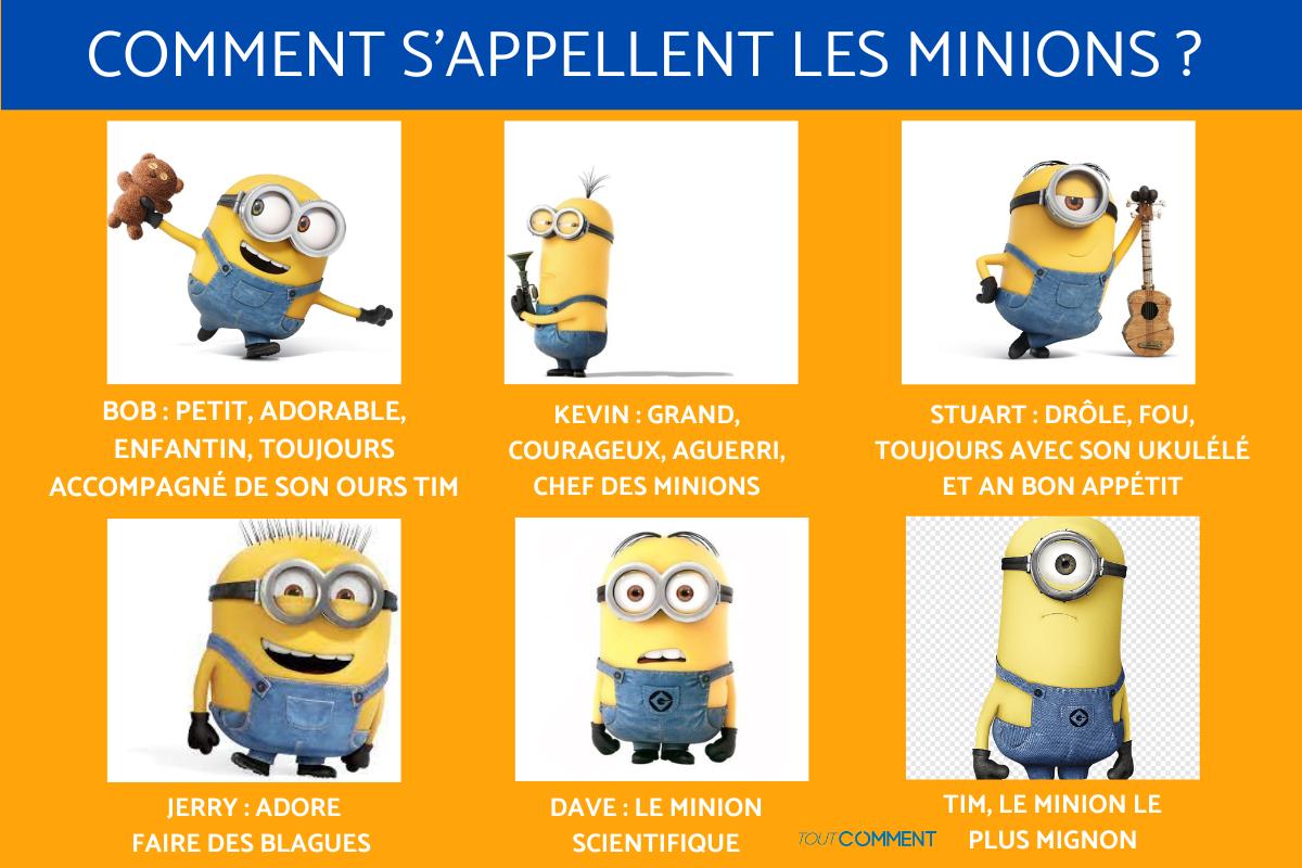 Comment s'appellent les Minions - Moi, moche et méchant personnages