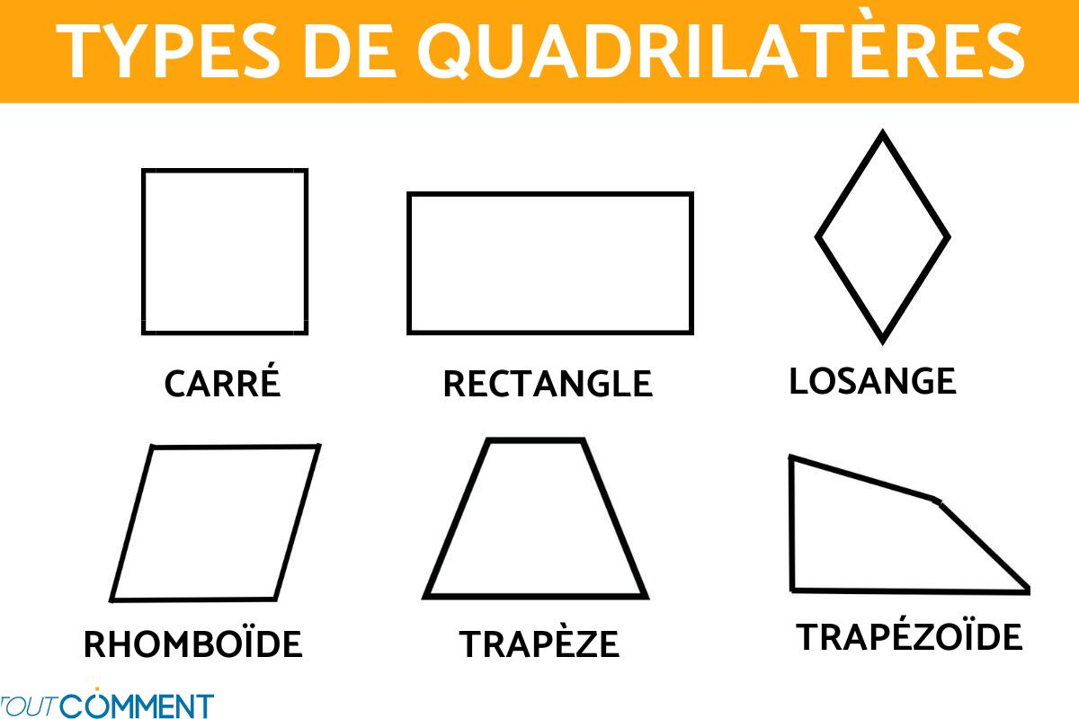 6 types de quadrilatères