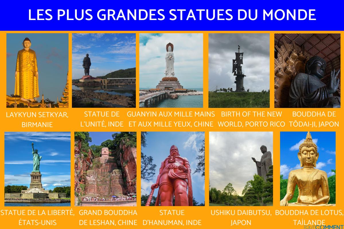 La plus grande statue du monde - Quelles sont les plus grandes statues ...