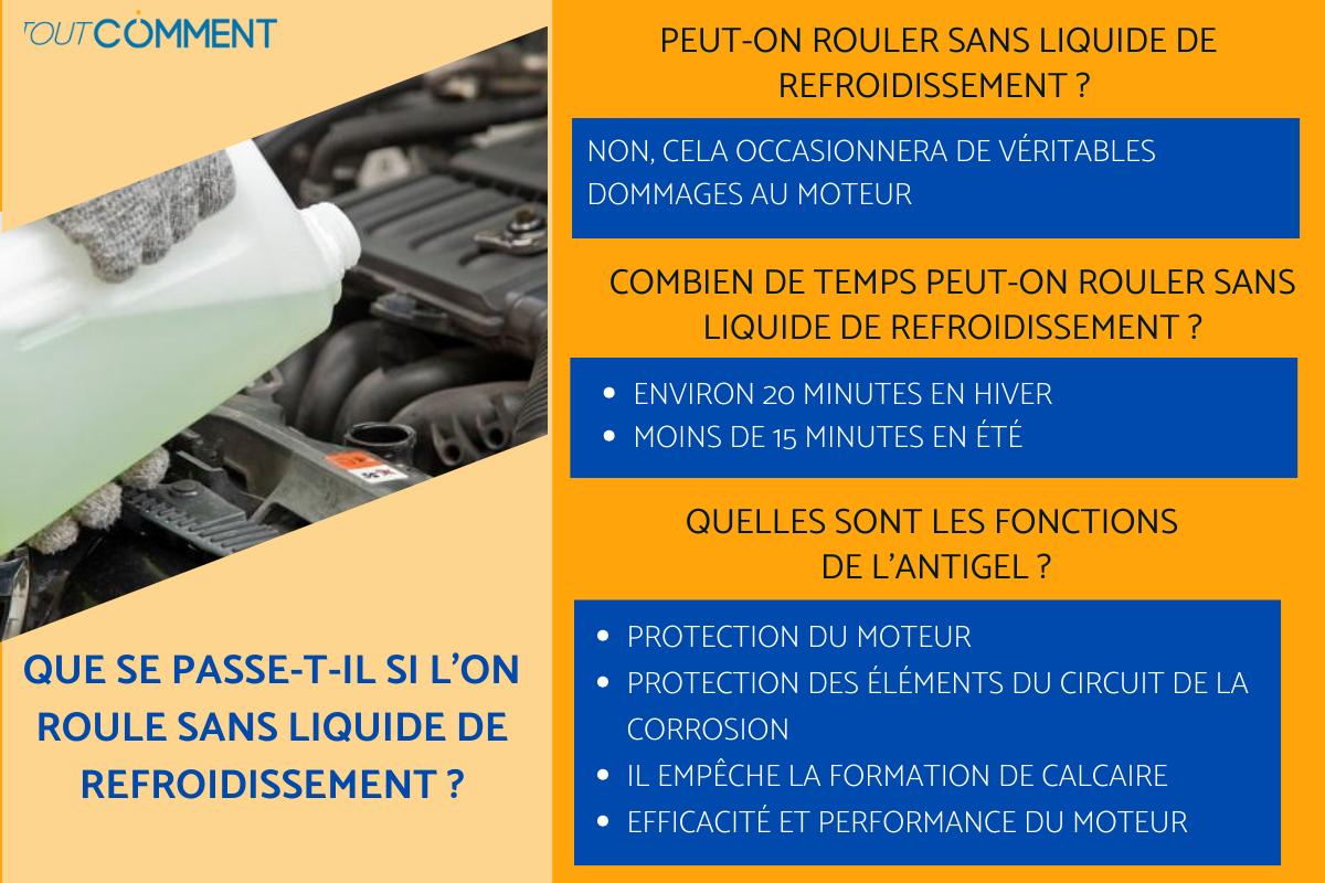 Rouler Sans Liquide De Refroidissement Consequence