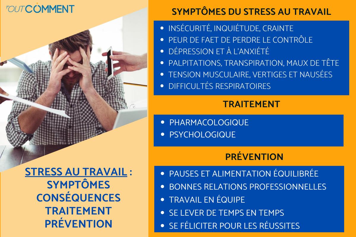 STRESS au TRAVAIL : SYMPTÔMES, TRAITEMENT et PRÉVENTION