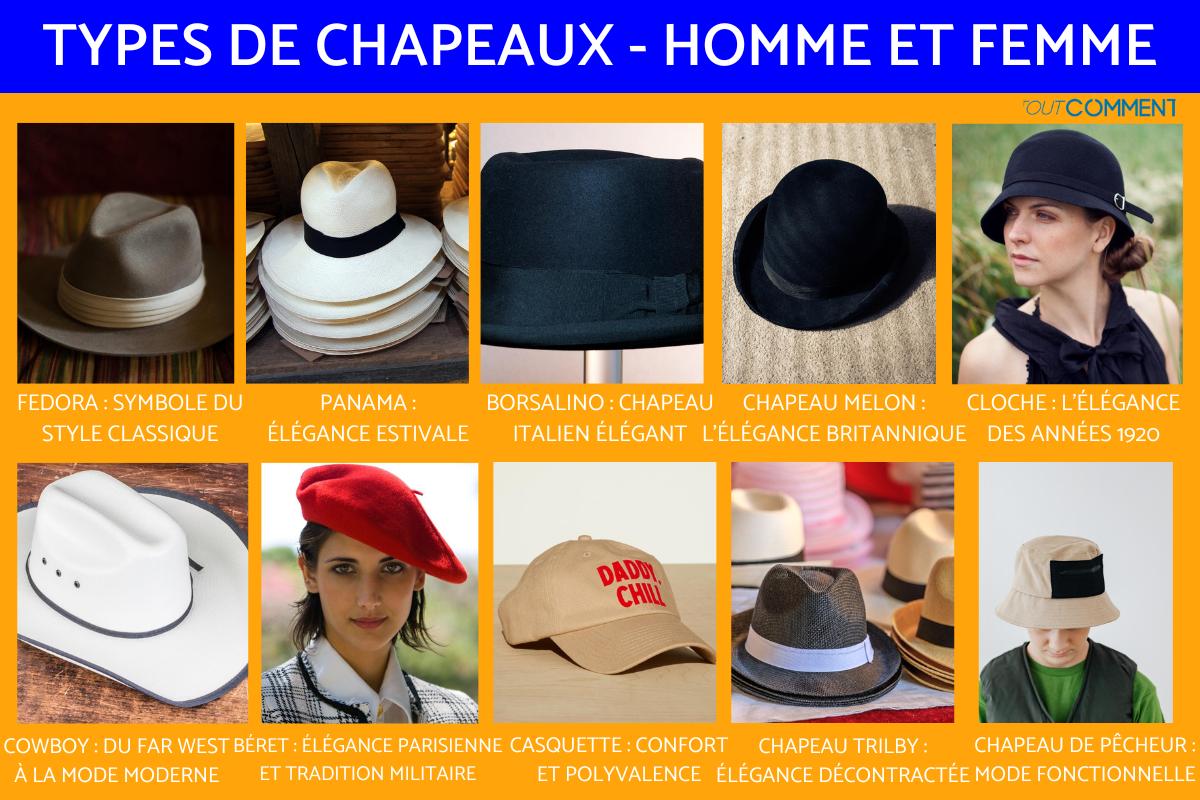 Types de chapeaux - Noms de différents types de chapeaux et PHOTOS