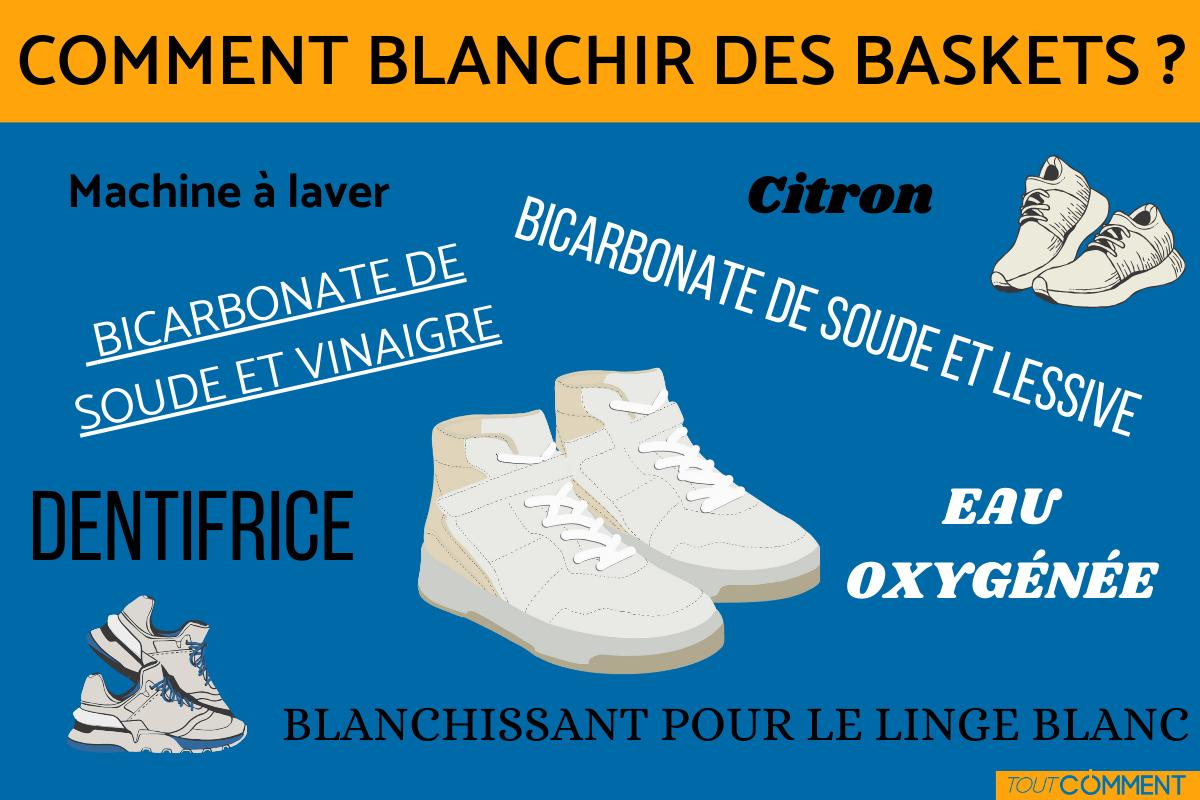 Sitemapcdatahttpsshopinf Inetcomcomment Blanchir Des Converse
