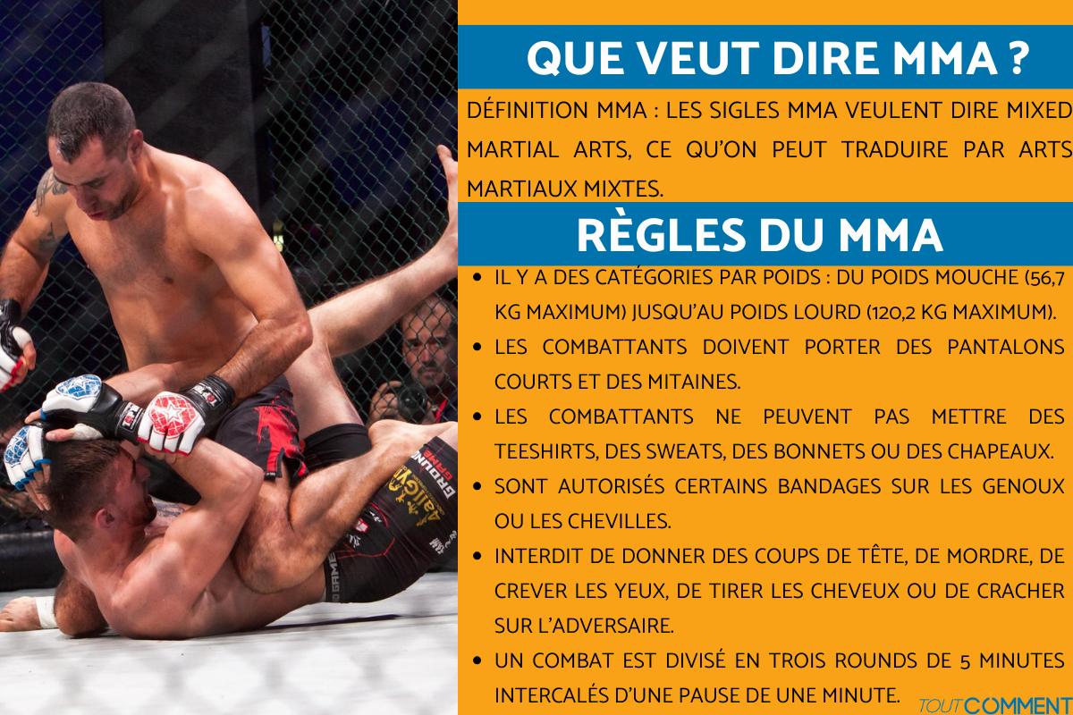 Que veut dire MMA - Définition et règles