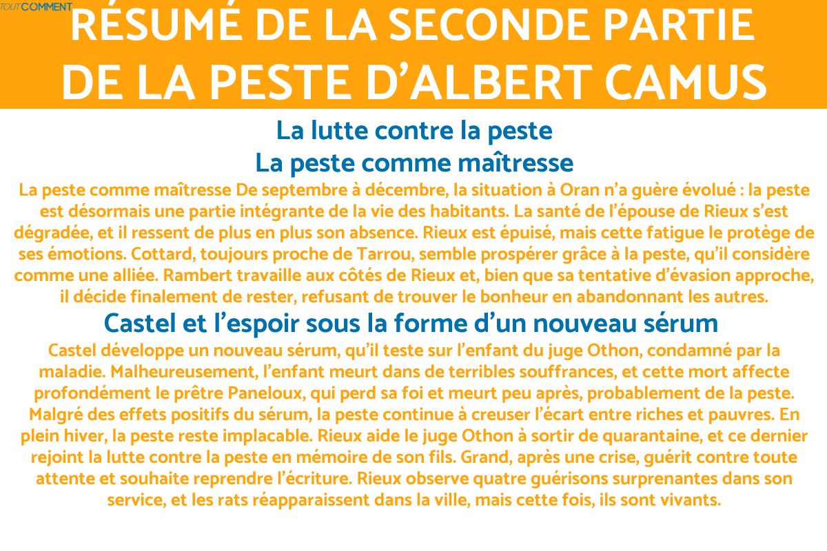 Résumé détaillé de La Peste - Albert Camus