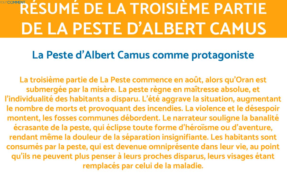 Résumé détaillé de La Peste - Albert Camus